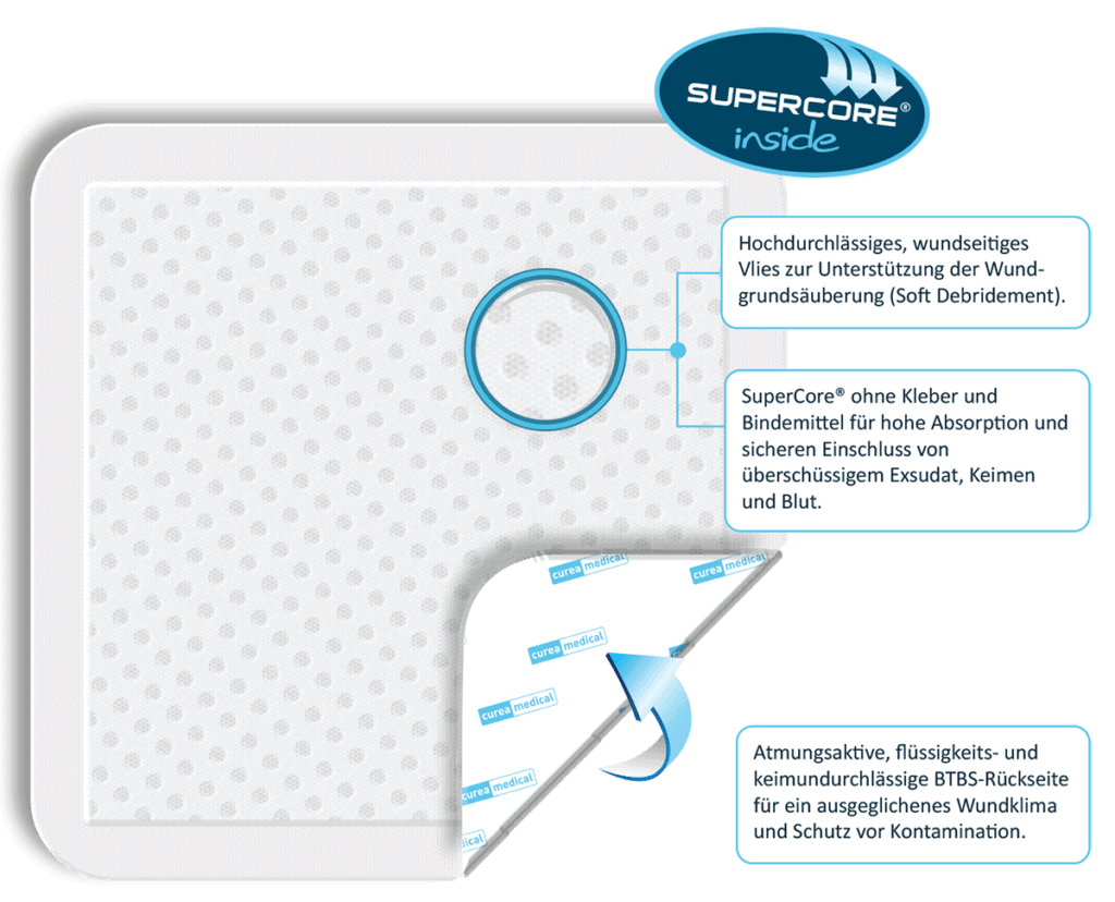 curea P1 - super absorbent wound dressing | curea medical