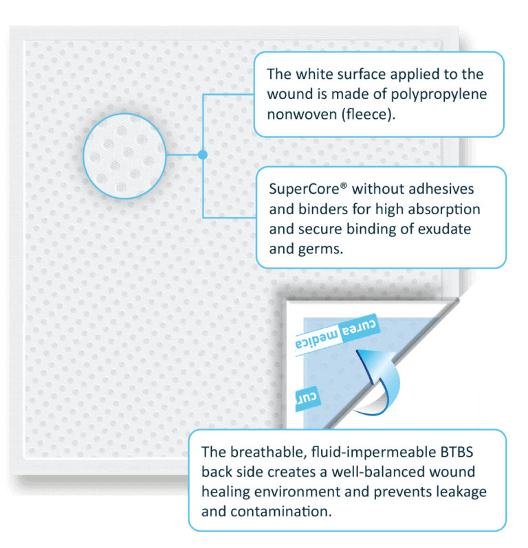 curea P1 - super absorbent wound dressing | curea medical