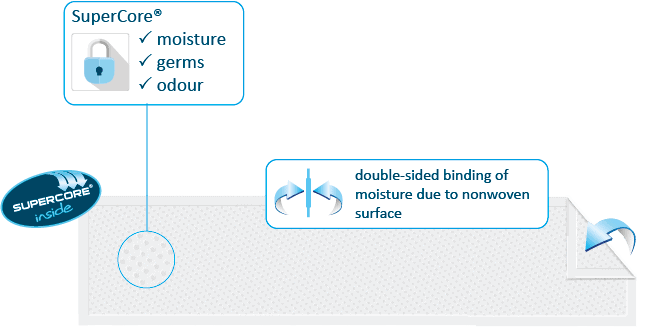 curea intercare - Protects the skin | curea medical GmbH